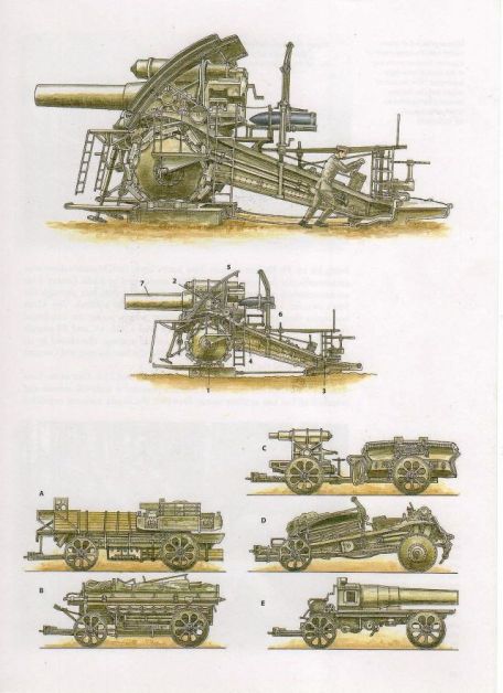 42cm Type M-Gerat 14 L/12 (Big Bertha): Photos, History, Specification